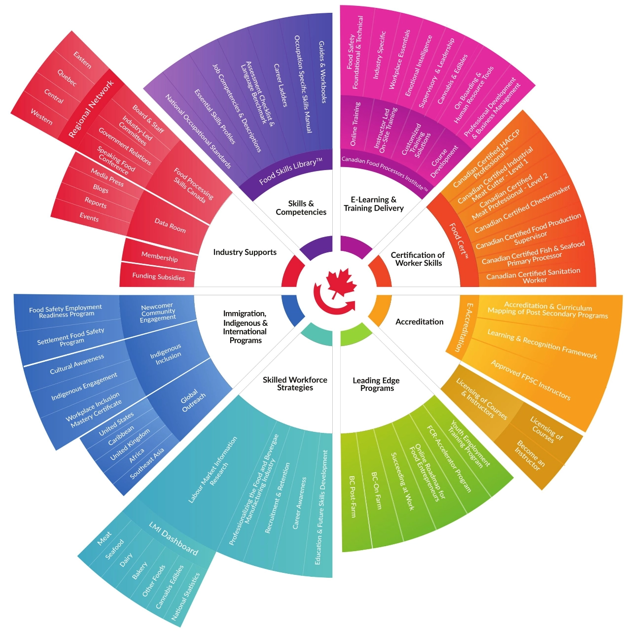 About - Learning Amplified